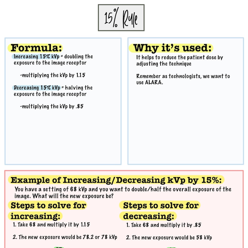 Radiology Formula Study Guide Bundle - Etsy