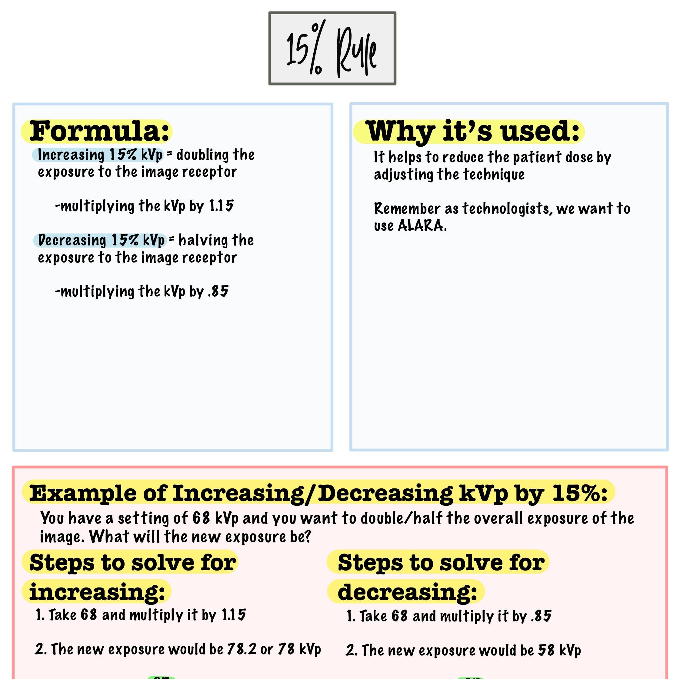 Radiology Formula Study Guide Bundle - Etsy