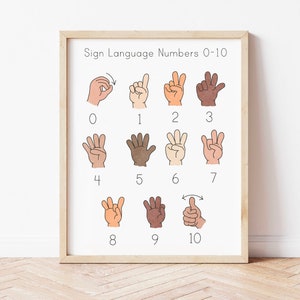 ASL Sign Language Numbers Poster Special Education Homeschool Classroom ...