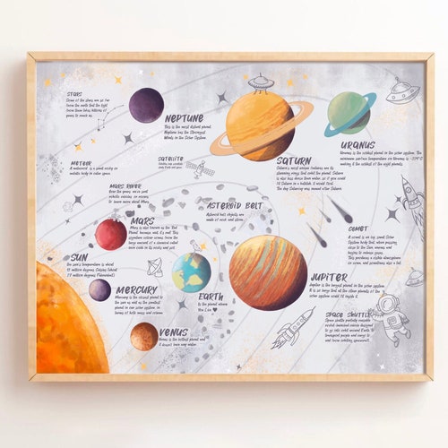Solar System Poster Downloadable Prints Homeschool | Etsy