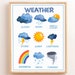Weather Educational Posters Homeschool Montessori Downloadable | Etsy