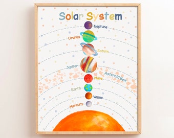 Laminated Solar System Learning Kids Educational School Type - Etsy