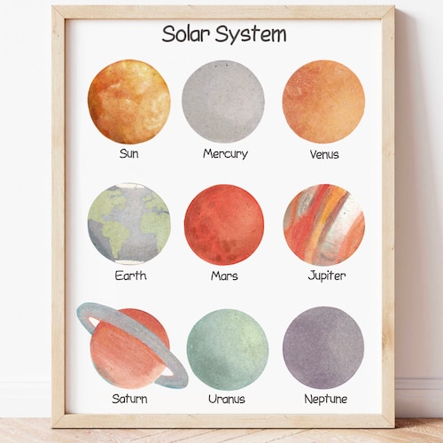 Solar System Classroom Posters Astronomy Educational Poster - Etsy