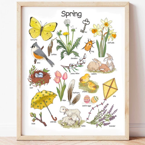 Spring Poster Classroom Printable Wall Art Watercolor Nursery - Etsy