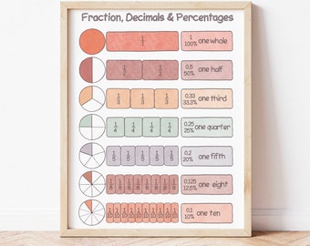 Fraction Poster - Etsy Canada