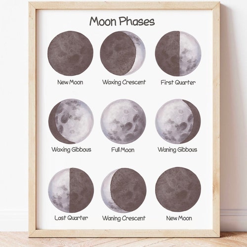 Moon Phases Prints Lunar Phases Montessori - Etsy Australia