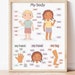 Body Parts Poster Montessori Homeschool Educational Posters - Etsy