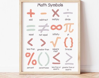 Math Operations- Key Words and Symbols Educational Poster, Digital ...