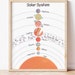 Solar System Poster for Toddlers Galaxy Classroom Decor Space | Etsy