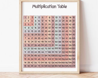 Math Classroom Decor - Etsy