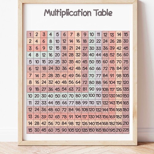Multiplication Table Homeschool Educational Math Poster - Etsy