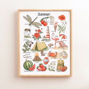 Summer Poster Homeschool Educational Posters Watercolor Nursery Prints ...