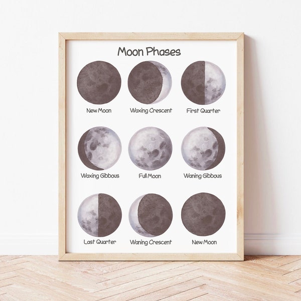 Moon Poster - Etsy