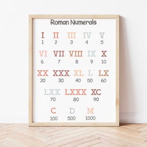 Roman Numerals Educational Math Poster Homeschool Montessori Printable ...