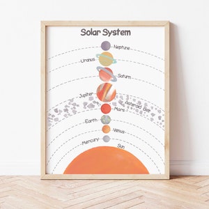 Solar System Poster for Toddlers Galaxy Classroom Decor Space Themed ...