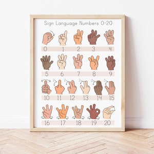 American Sign Language Poster 1-20 Numbers ASL Poster Special Education ...