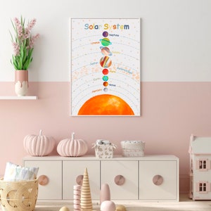 Solar System Poster Homeschool Downloadable Prints Playroom Educational ...