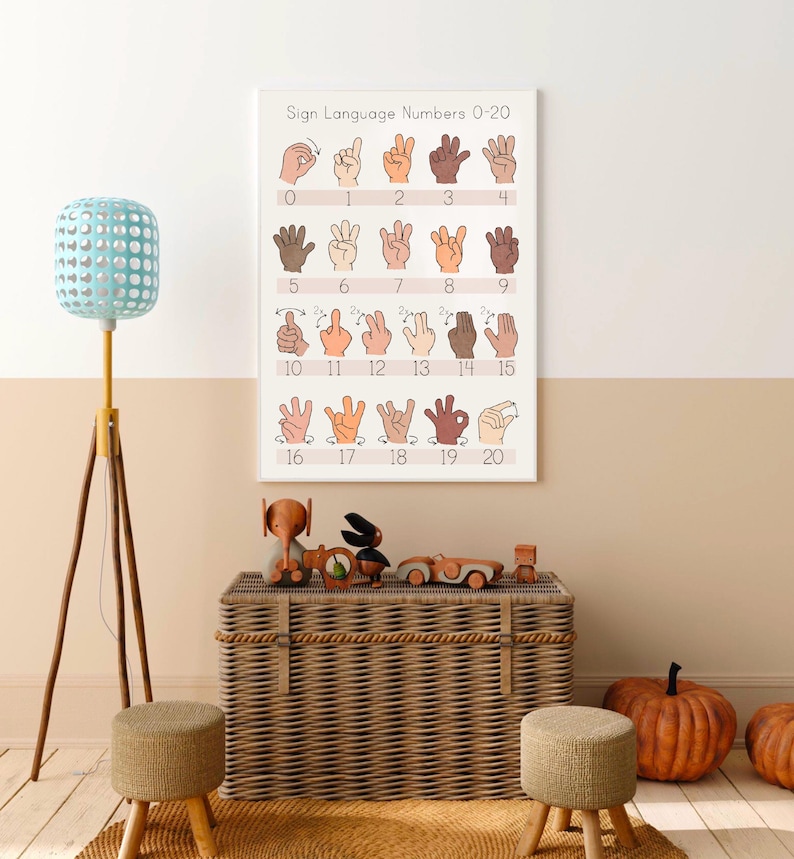 American Sign Language Poster 1-20 Numbers ASL Poster Special Education ...