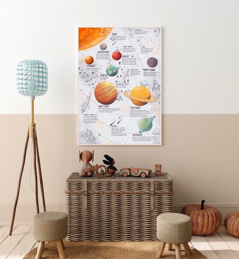 Solar System Classroom Posters Astronomy Educational Poster - Etsy