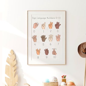 ASL Sign Language Numbers Poster Special Education Homeschool Classroom ...