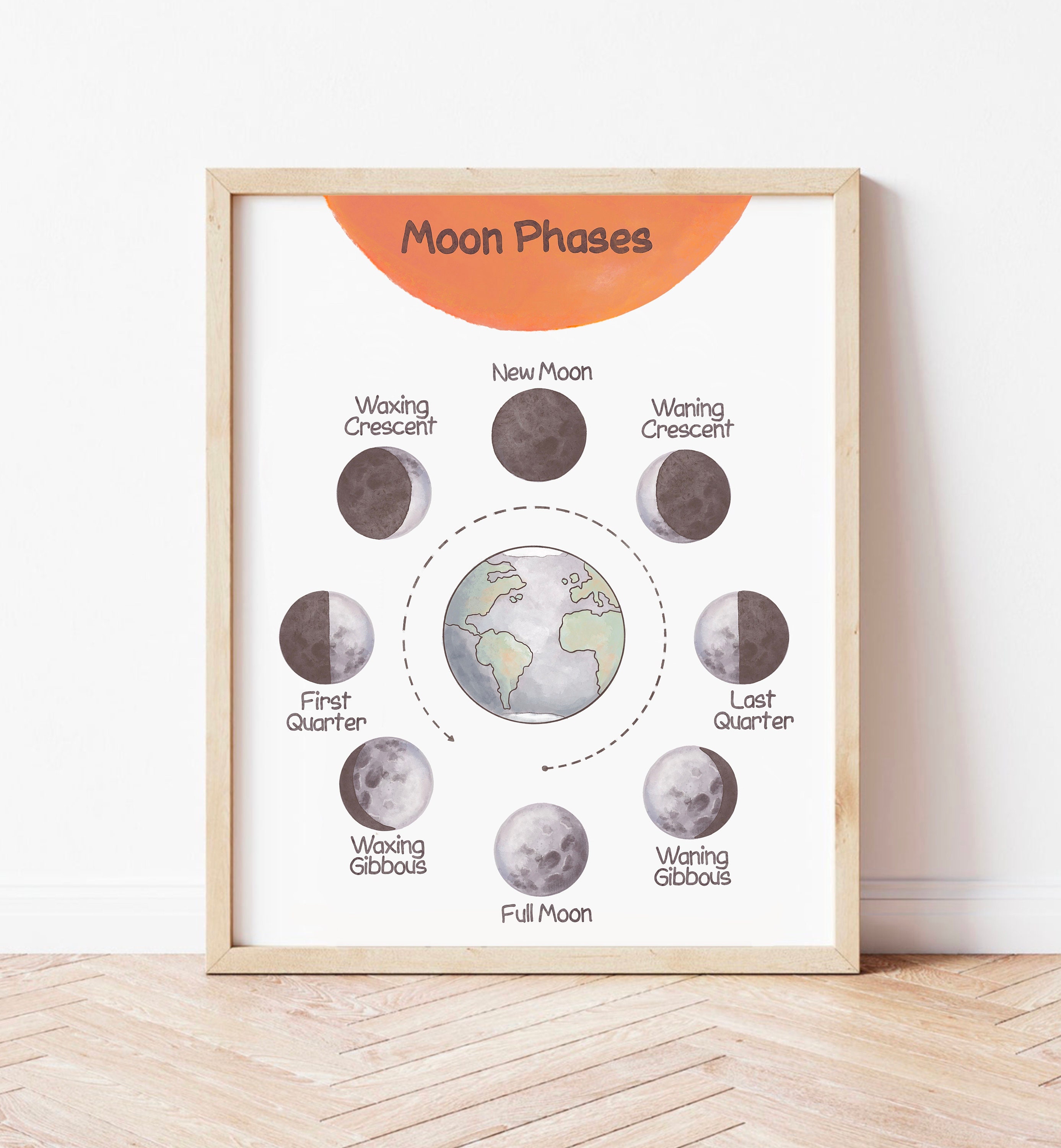 Moon Phases & Solar System Poster Downloadable Homeschool | Etsy