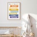 Set of 6 Prints Educational Classroom Posters Pastel Homeschool ...