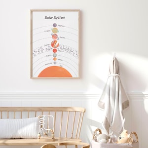 Solar System Poster for Toddlers Galaxy Classroom Decor Space Themed ...