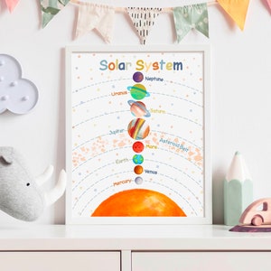 Solar System Poster Homeschool Downloadable Prints Playroom Educational ...