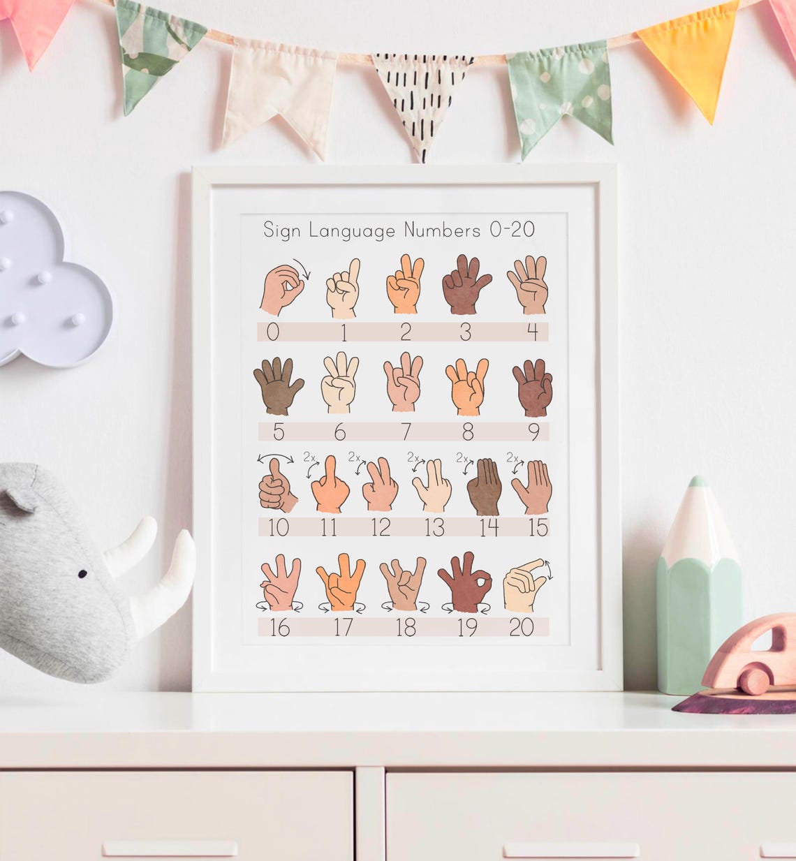 American Sign Language Poster 1-20 Numbers ASL Poster Special Education ...