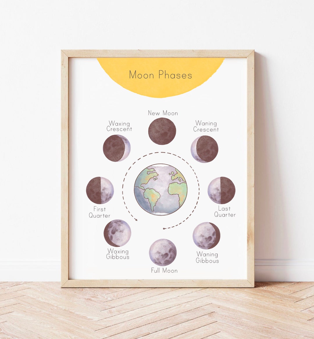 Moon Phases Educational Posters Montessori Moon Phases Homeschool Decor ...