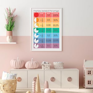 Fractions Decimals Percentages Educational Posters Classroom Montessori ...