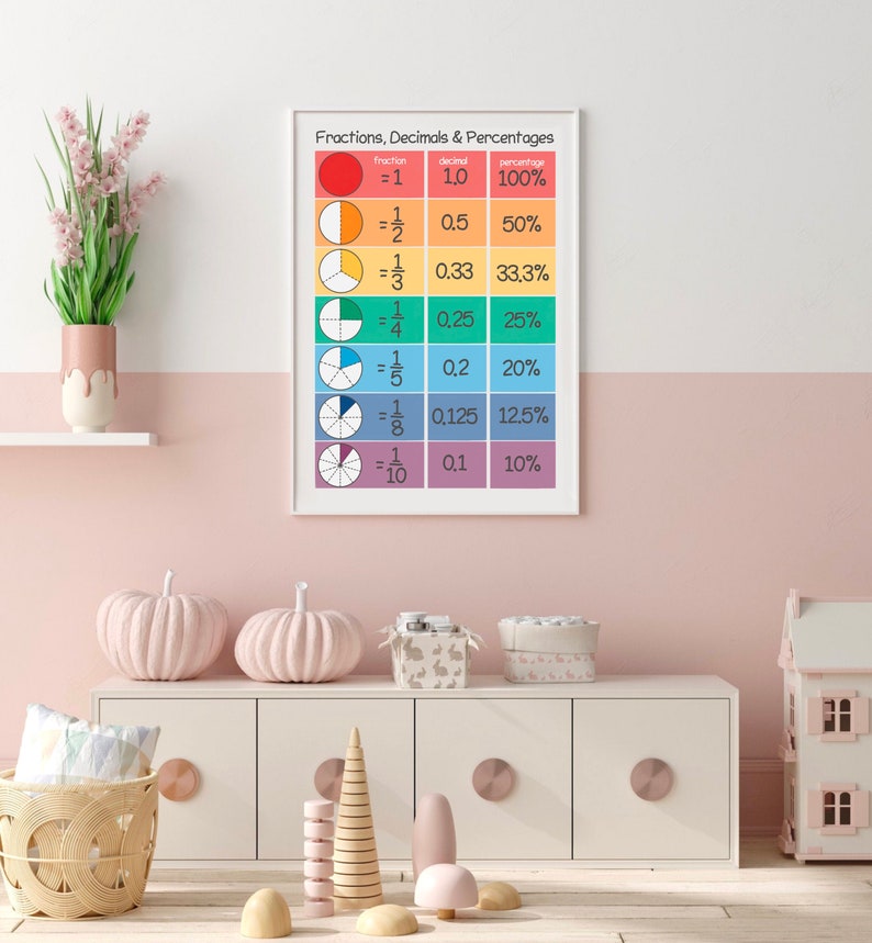 Fractions Decimals Percentages Educational Posters Classroom - Etsy