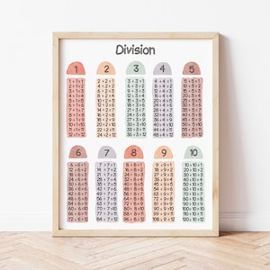 Set of 2 Math Posters Multiplication Division Preschool Posters ...