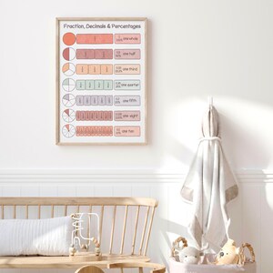 Fractions Poster Preschool Downloadable Prints Printable Math Poster ...