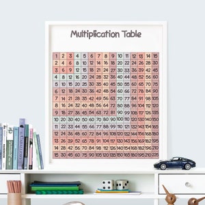 Multiplication Table Homeschool Educational Math Poster Montessori ...