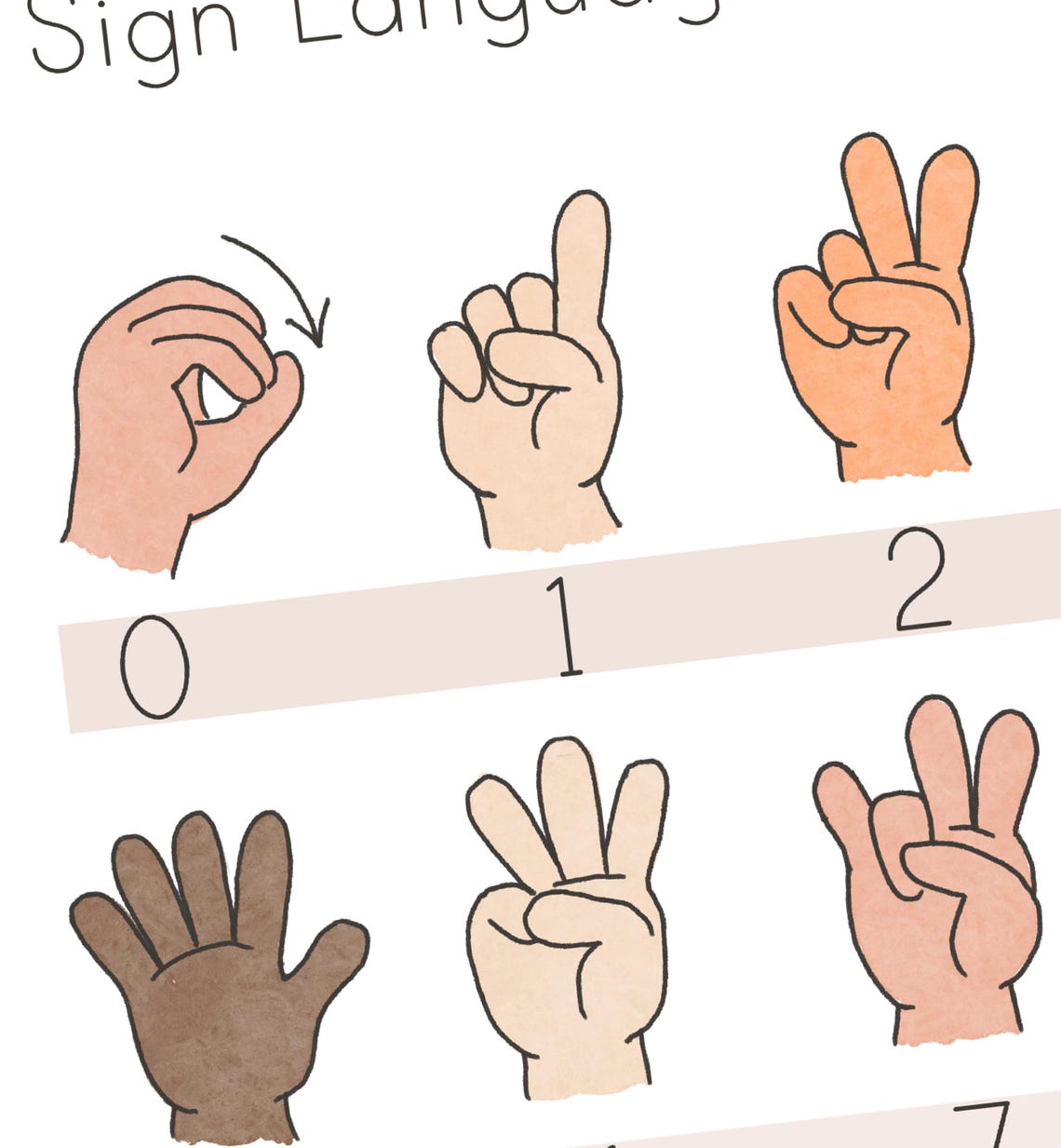 American Sign Language Poster 1-20 Numbers ASL Poster Special Education ...