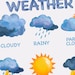 Weather Educational Posters Homeschool Montessori Downloadable - Etsy