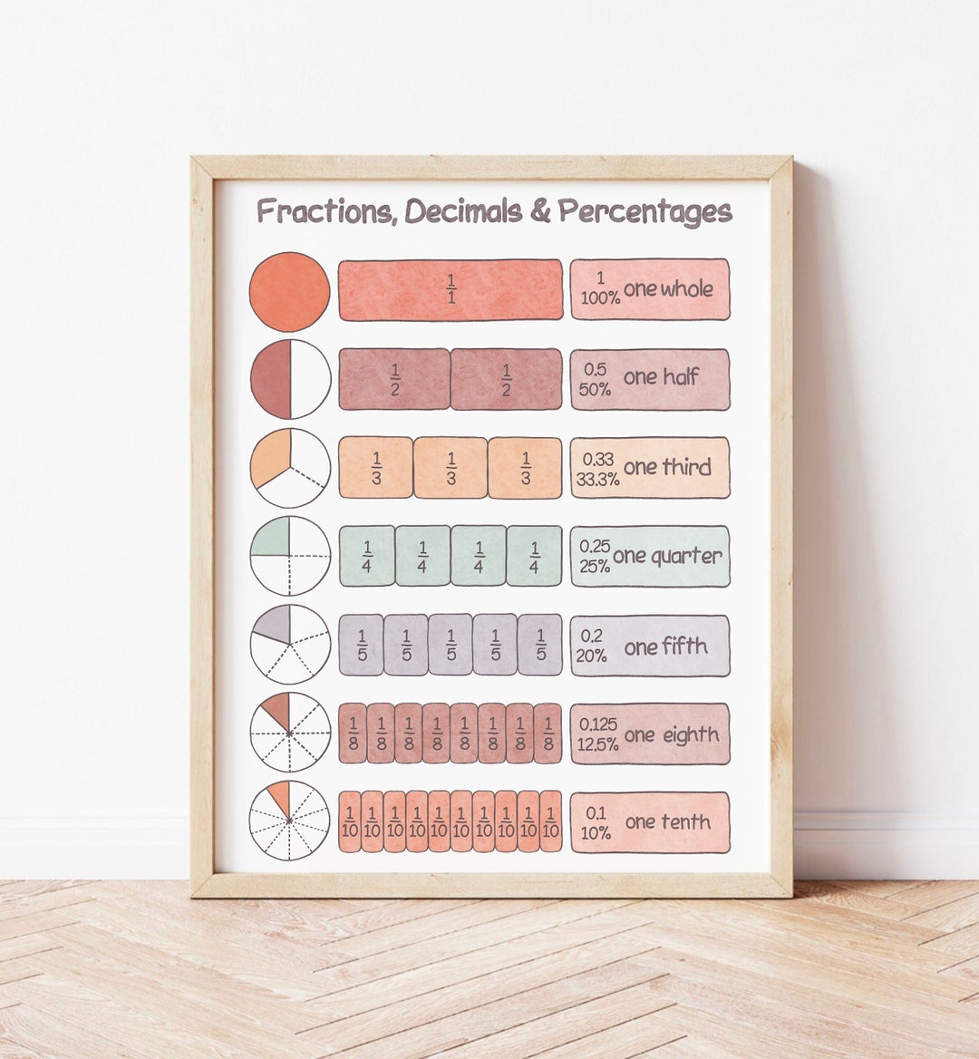 Fractions Poster Preschool Downloadable Prints Printable Math Poster ...