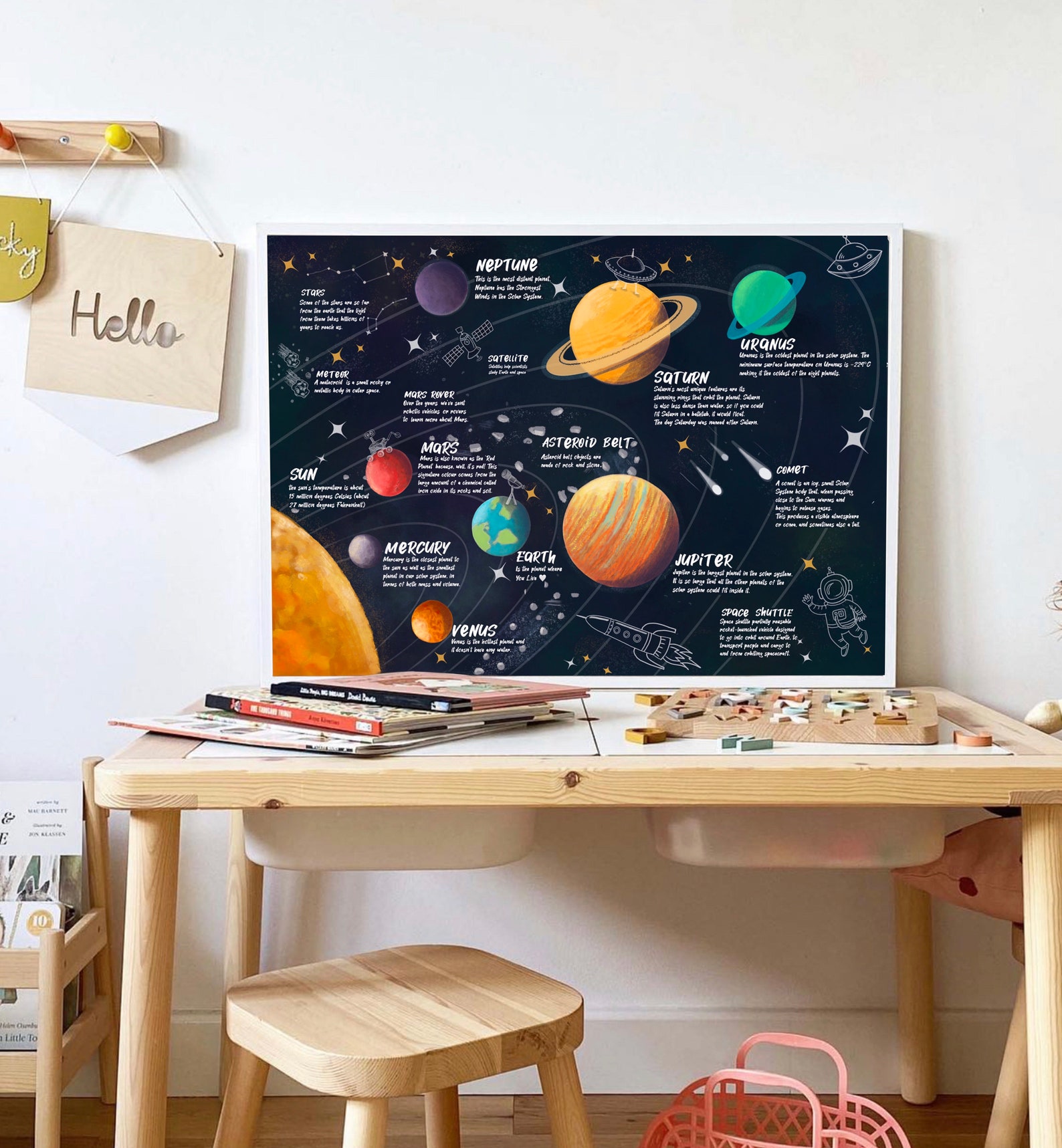 Solar System Poster Downloadable Prints Homeschool | Etsy