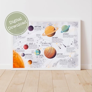 Astronomy Educational Poster Classroom Downloadable Prints Solar System ...