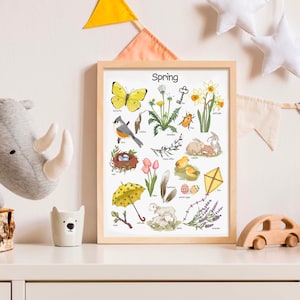 Spring Poster Classroom Printable Wall Art Watercolor Nursery Prints ...