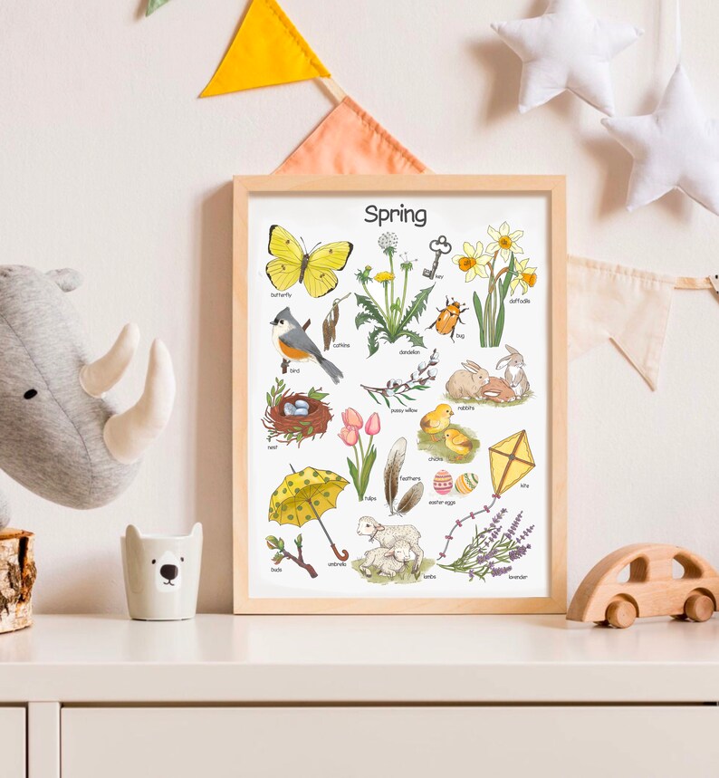 Spring Poster Classroom Printable Wall Art Watercolor Nursery - Etsy