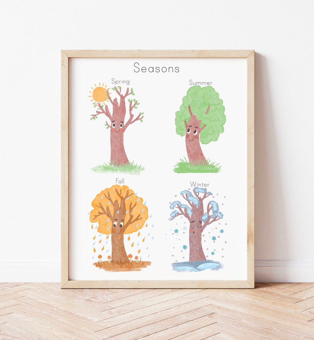 Seasons Poster Montessori Toddler Educational Posters Four Seasons Wall ...