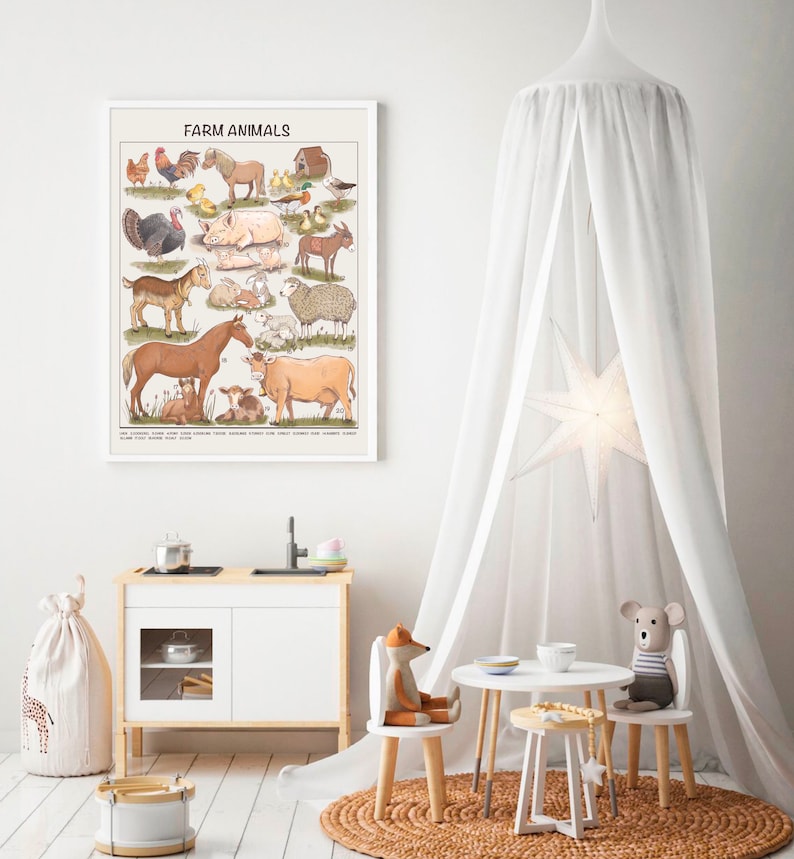 Farm Animals Educational Posters Homeschool Classroom | Etsy