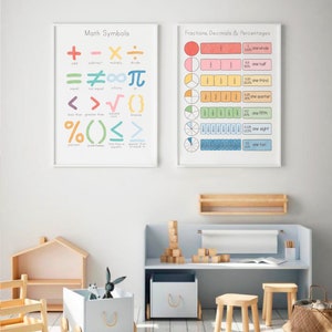 Fractions Poster Homeschool Math Classroom Decor Fractions Decimals ...