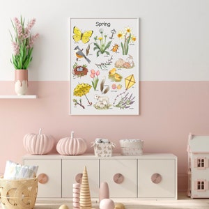 Spring Poster Classroom Printable Wall Art Watercolor Nursery Prints ...