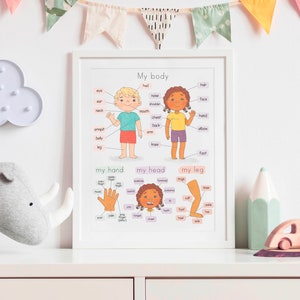 Human Body Poster for Toddlers Body Parts Educational Poster for Kids ...