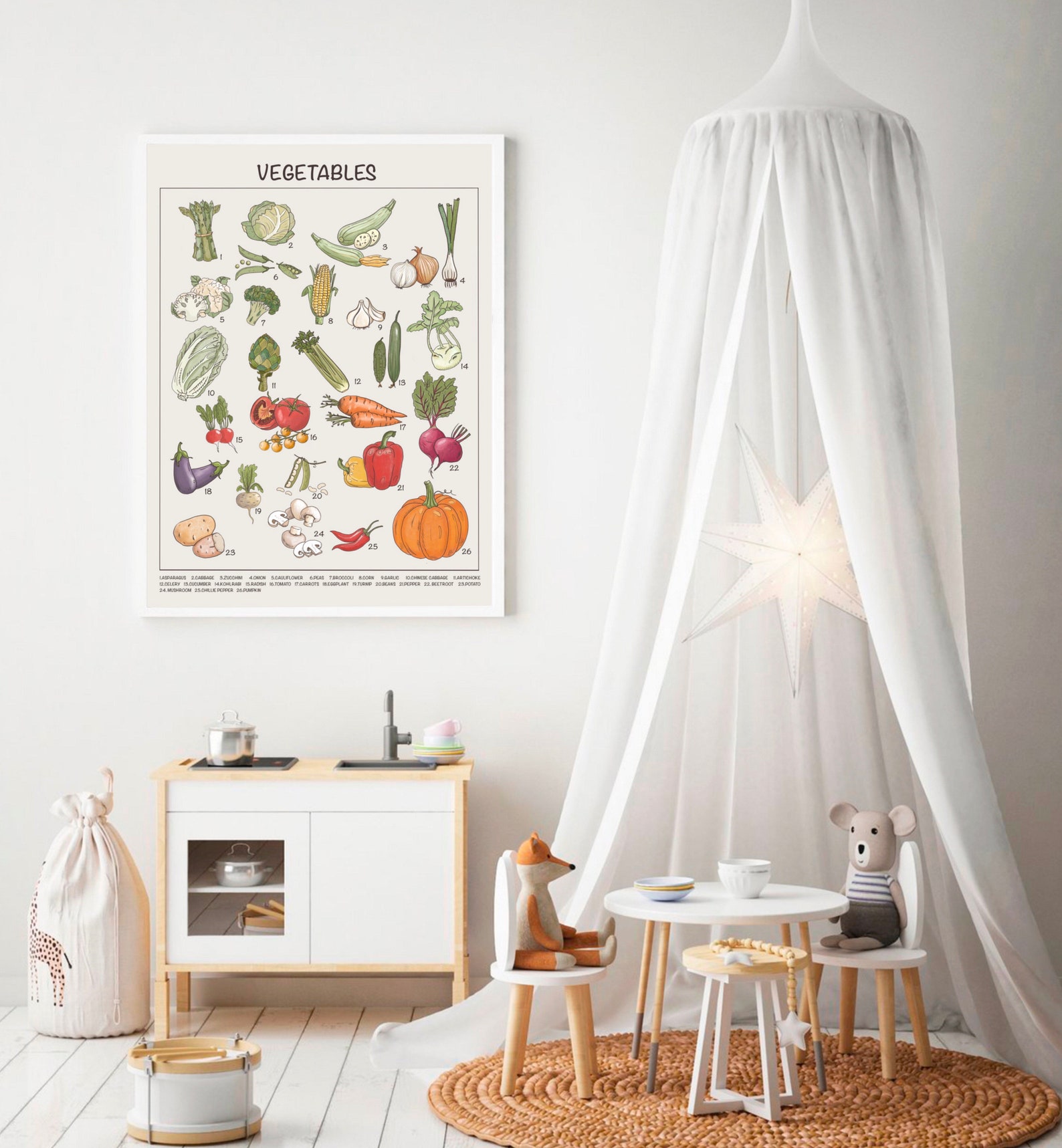 Vegetables Classroom Posters Montessori Educational Posters - Etsy