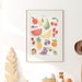 Fruits Poster Watercolor Educational Prints for Toddlers Printable ...