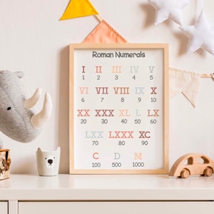 Roman Numerals Educational Math Poster Homeschool Montessori Printable ...